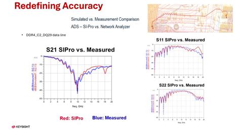 Simulation Ads Keysight Vectornetworkanalyzer Highspeeddigital