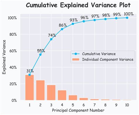 Machinelearning Datascience Avi Chawla