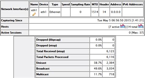Tcpdump Output When The Network Traffic Was Normal Download