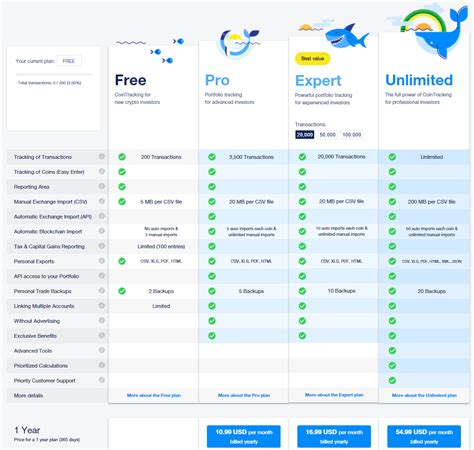10 Best FREE Crypto Tax Software in 2023 | Coinmonks