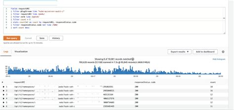 managing etcd database size on amazon eks clusters containers
