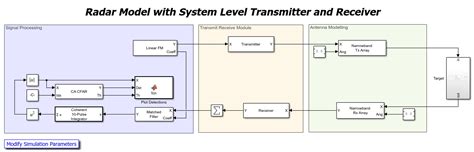 Radar Design From Radar Equation To RF Components