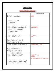 Mastering Derivatives Rules And Examples For Calculating Course Hero