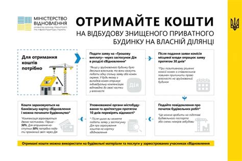 Відбудова на своїй земельній ділянці стартував новий тип компенсації за зруйноване житло