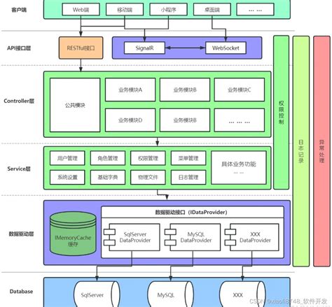 系统架构最佳实践 Api网关架构设计