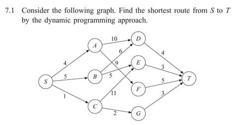 Solved Consider The Following Graph Find The Shortest Chegg
