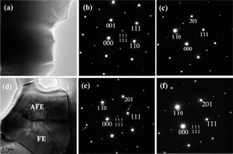 Low Thermal Hysteresis Pyroelectric Response Near The Ferroelectric