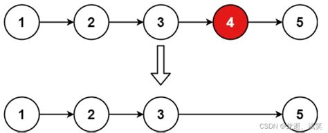 C语言实现——删除链表倒数第n个节点删除倒数第n个链表c语言 Csdn博客