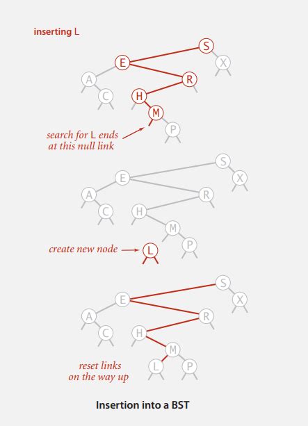 Solved Consider The Bottom Most BST Drawn On Page Of Chegg