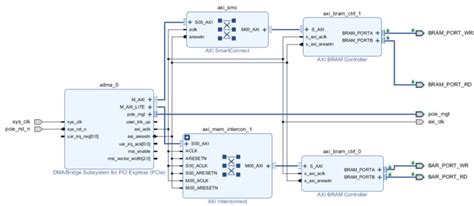 The Win10 Driverandxdma Software Provided By Xilinx Cannot Detect Fpga Device