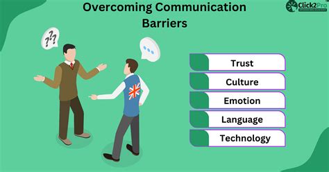 Communication Barriers Examples