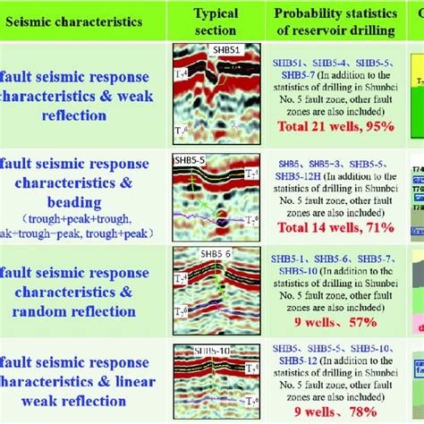 A Seismic Profile Of The Drilling Path Of The Shb8 Well The Seismic