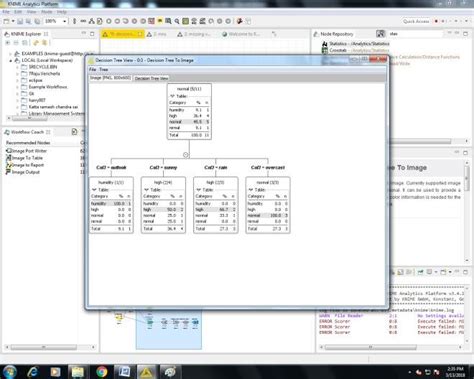 Nodes Of The Decision Tree Decision Tree Predictor Download Scientific Diagram