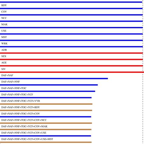 normalized mae for proposed predictor computed for each feature