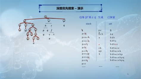 人工智能导论笔记【第一章】 搜索问题四要素 csdn博客