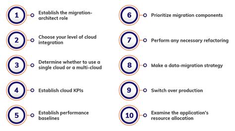 Cloud Native Migration For Digital Transformations Openlegacy