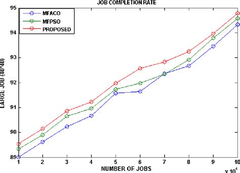 Figure 6 From Optimization Of Tasks Scheduling In Computational Grids