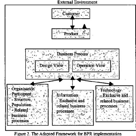 Figure 2 From An Adapted Framework And Case Based Reasoning For Business Process Redesign