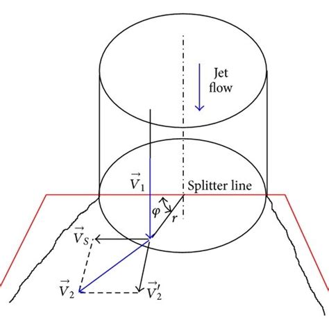 Sketch Of Surface Flow Spreading Modeling Download Scientific Diagram