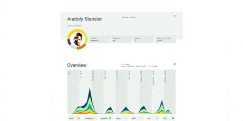 推荐六个非常强大的kotlin开源项目！flesh