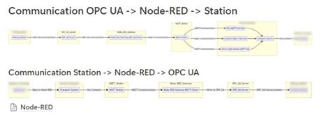 carlos de castro pena on linkedin nodered mqtt opcua