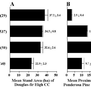 Based On Measurements Taken Within Landscape Circles Meterradius
