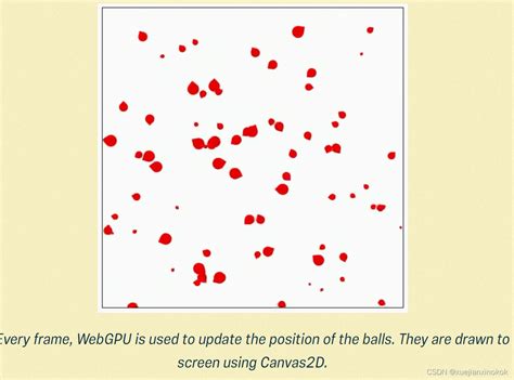 19 Webgpu —计算着色器compute Shaderwebgpu Shader Csdn博客