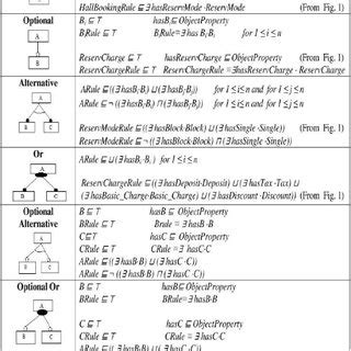 Partial Feature Tree With Requires Relation Download Scientific Diagram