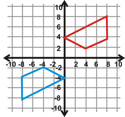 Rotations Read Geometry CK 12 Foundation