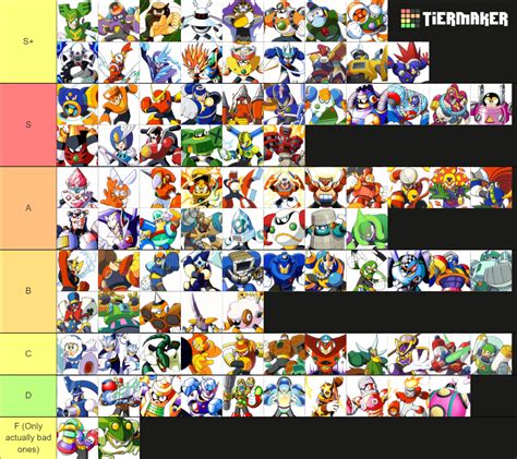 Mega Man Robot Masters Tier List (Community Rankings) - TierMaker