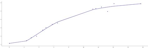 Python Plotly How To Display Regression Errors With Lines Between The Observations And The