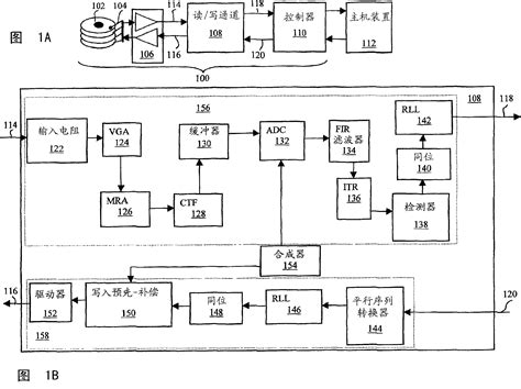 Method And Apparatus For Compensation Of Second Order Distortion