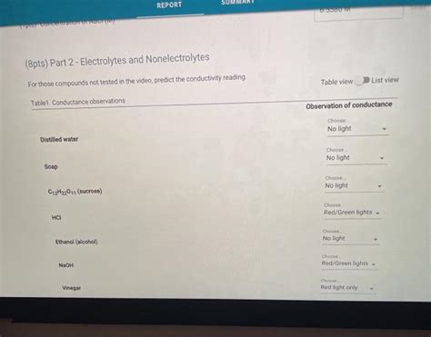 solved report summary data and report submission