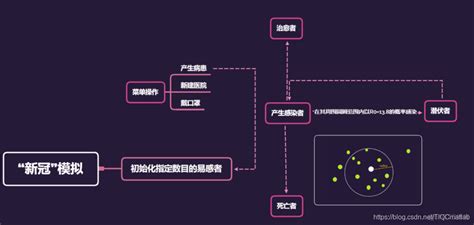 【疫情模型】基于matlab Seir模型疫情分析预测【含matlab源码 666期】51cto博客logistic模型预测疫情matlab