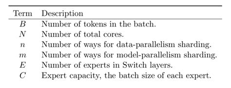 spmdのメモリ制約とmesh tensorflowを用いたmodel parallel処理の実装 あつまれ統計の森