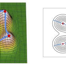 An Example For A Smooth Function With Its Modes Red And Ridge Blue Download Scientific