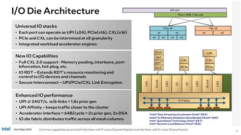Intel Details 144 Core Sierra Forest Granite Rapids Architecture And