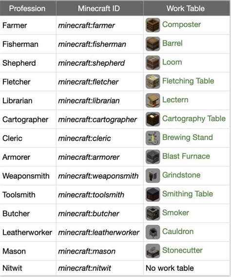 M So Ijust Remembered I Was Trying To Learn How To Use Some Of The