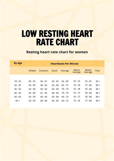 Average Pulse Rate Chart By Age And Body Size Chart Female
