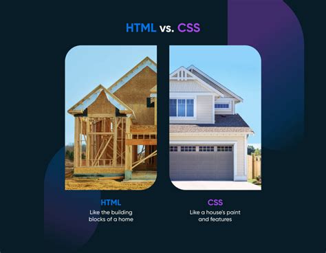 Enhance Your Website With CSS Animations DreamHost