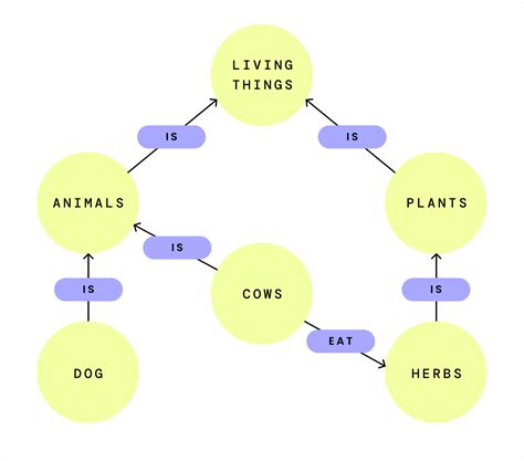 Vector Database Vs Graph Database Knowledge Graph Impact Writer