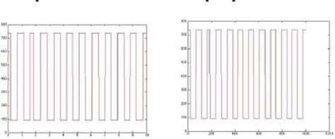 Figure From Control Practices Using Simulink With Arduino As Low Cost Hardware Semantic Scholar