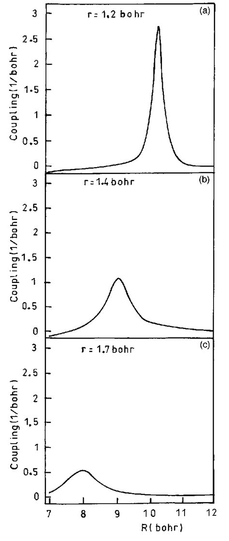 Strong R Dependence Of The Nonadiabatic Couplings Plot Of The