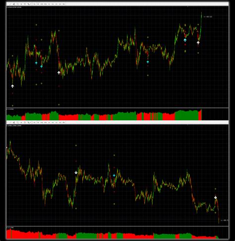 Trend Pullbacks Arrow Alert Indicatorv1 Mt4 Premium Download