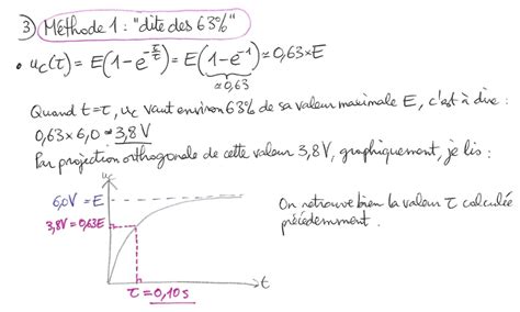 Methodo Chapitre 7 Circuit Rc