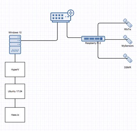 Alternative For Usb Ip Home Assistant Os Home Assistant Community