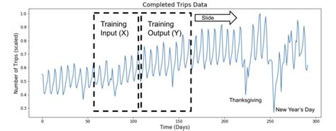Prediction Model Architecture Diagram Download Scientific Diagram
