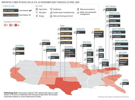 Utilities Under Threat Why Providers Need Layered Cybersecurity