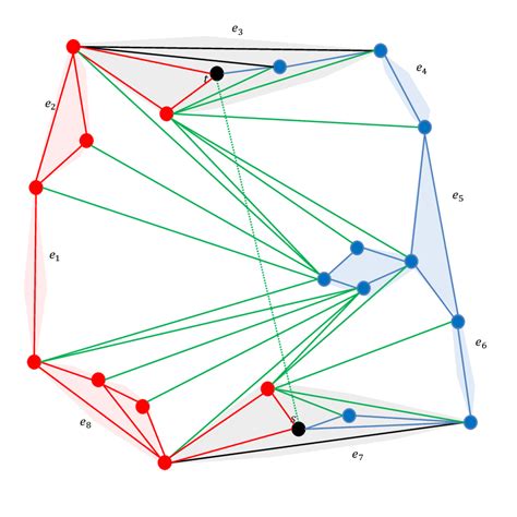 An Inner Graph With Eight Side Graphs Shaded This Graph Has Two Cap Download Scientific