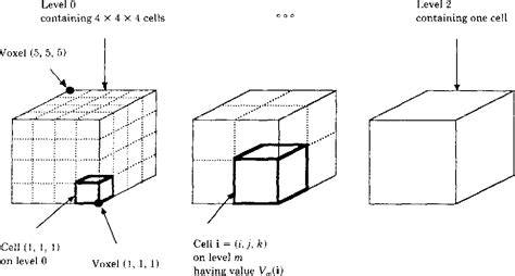 Figure 1 From Efficient Ray Tracing Of Volume Data Semantic Scholar